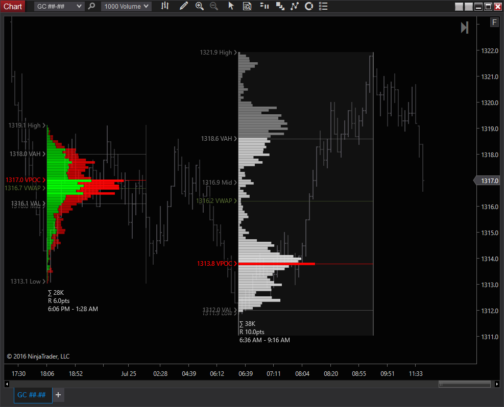 Range Volume Profile Drawing Tool – Rancho Dinero