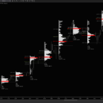 Intraday Volume Profile – Rancho Dinero