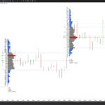 Intraday Volume Profile – Rancho Dinero