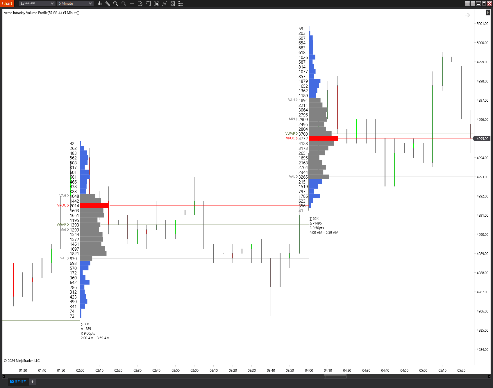 Intraday Volume Profile – Rancho Dinero