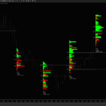 Intraday Volume Profile – Rancho Dinero