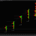 Intraday Volume Profile – Rancho Dinero