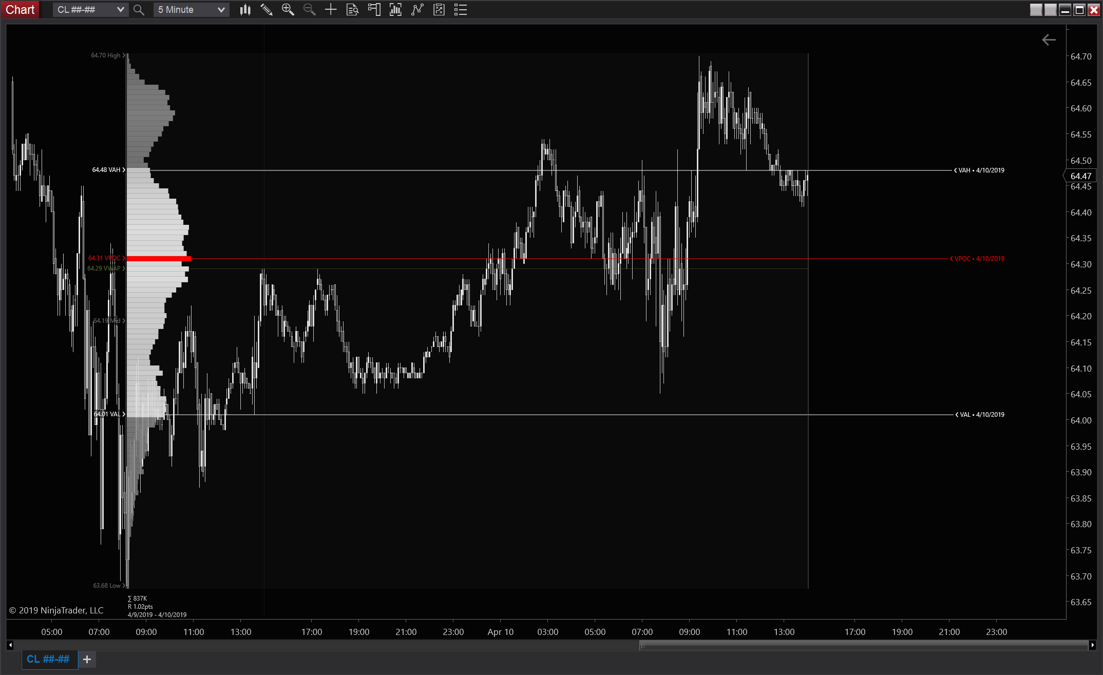Range Volume Profile Drawing Tool – Rancho Dinero
