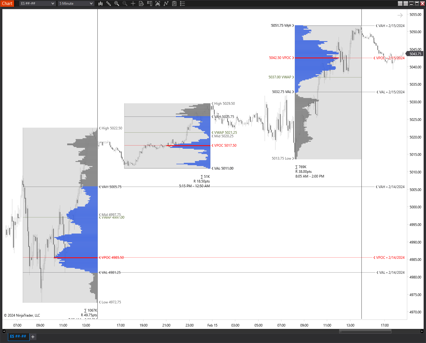 Range Volume Profile Drawing Tool – Rancho Dinero