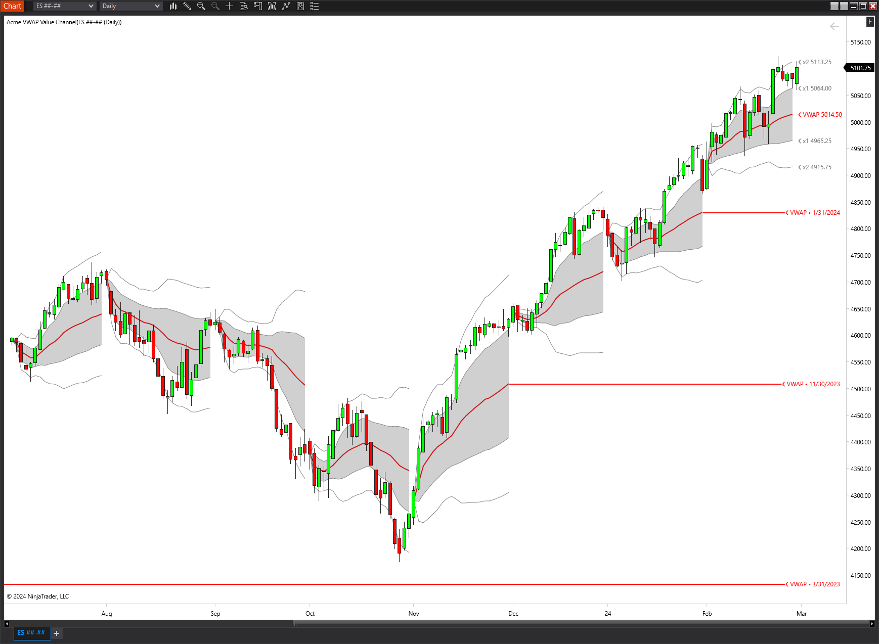 VWAP Value Channel – Rancho Dinero