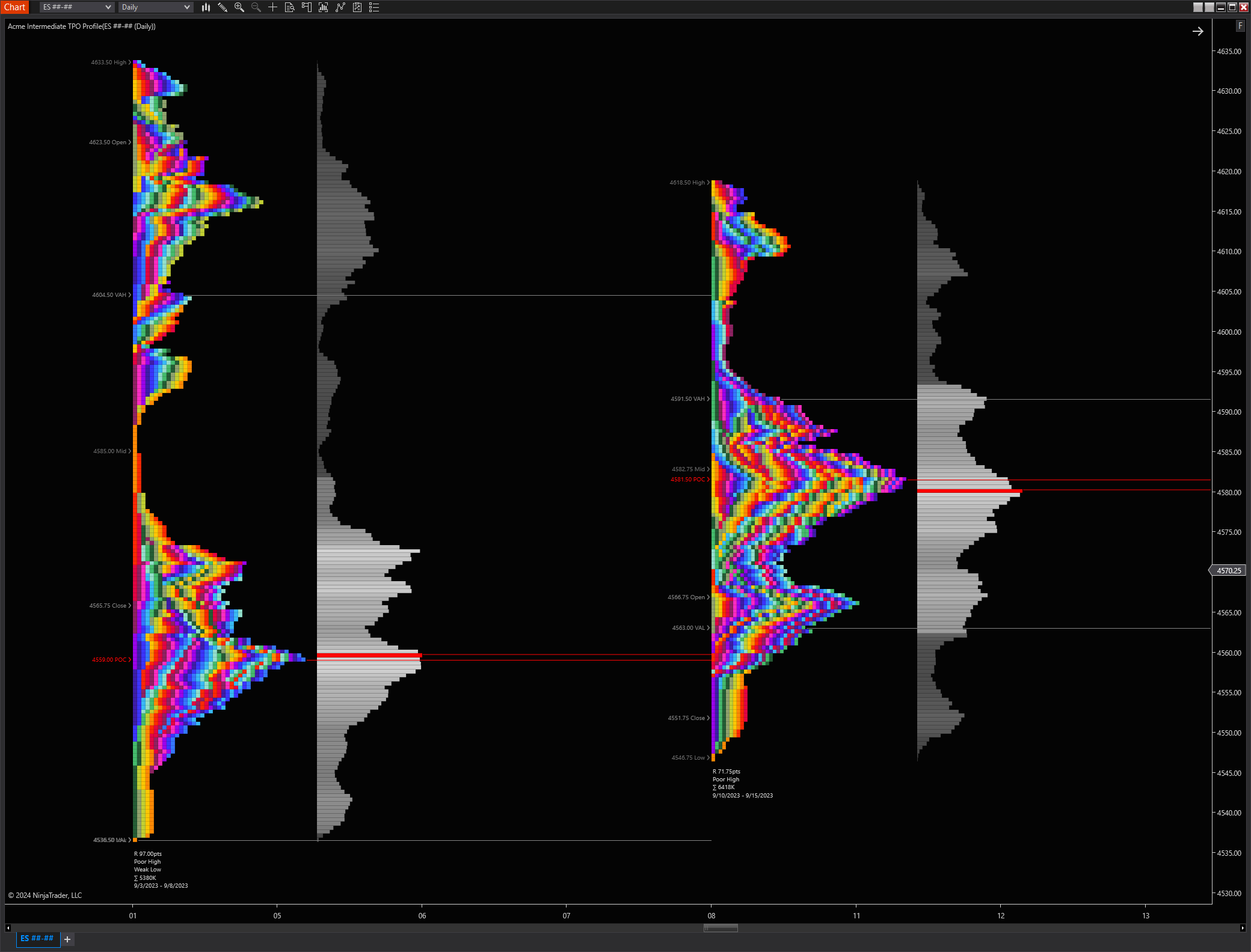 Intermediate TPO Profile – Rancho Dinero