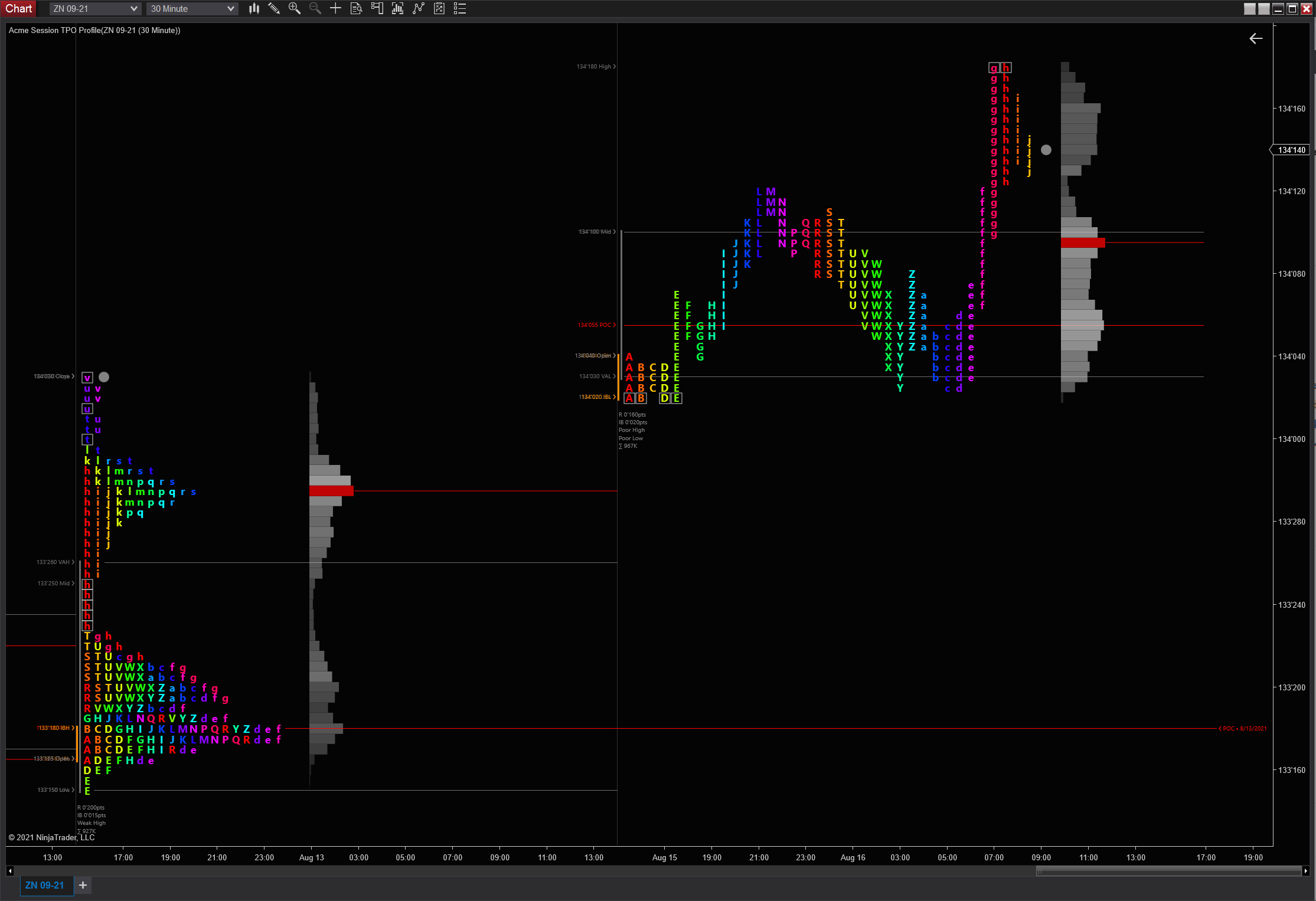 Session TPO Profile – Rancho Dinero