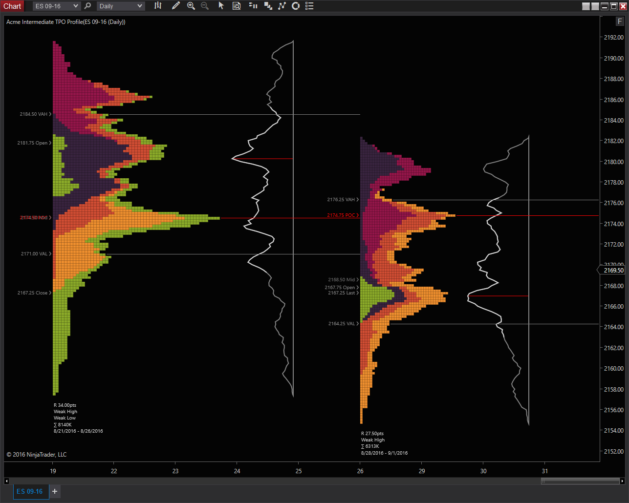 Intermediate TPO Profile – Rancho Dinero