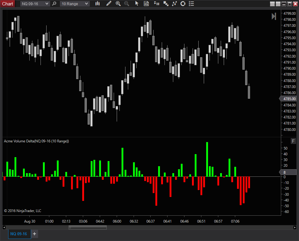 Volume Delta – Rancho Dinero