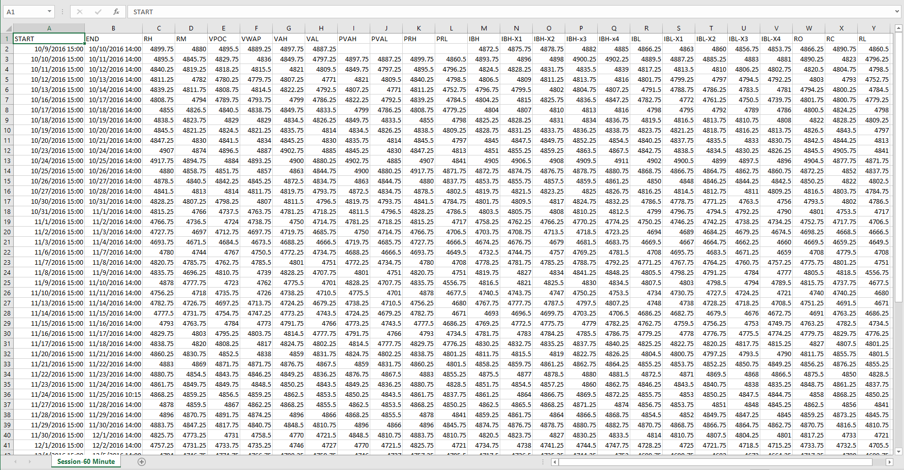 Volume Profile Metrics – Rancho Dinero