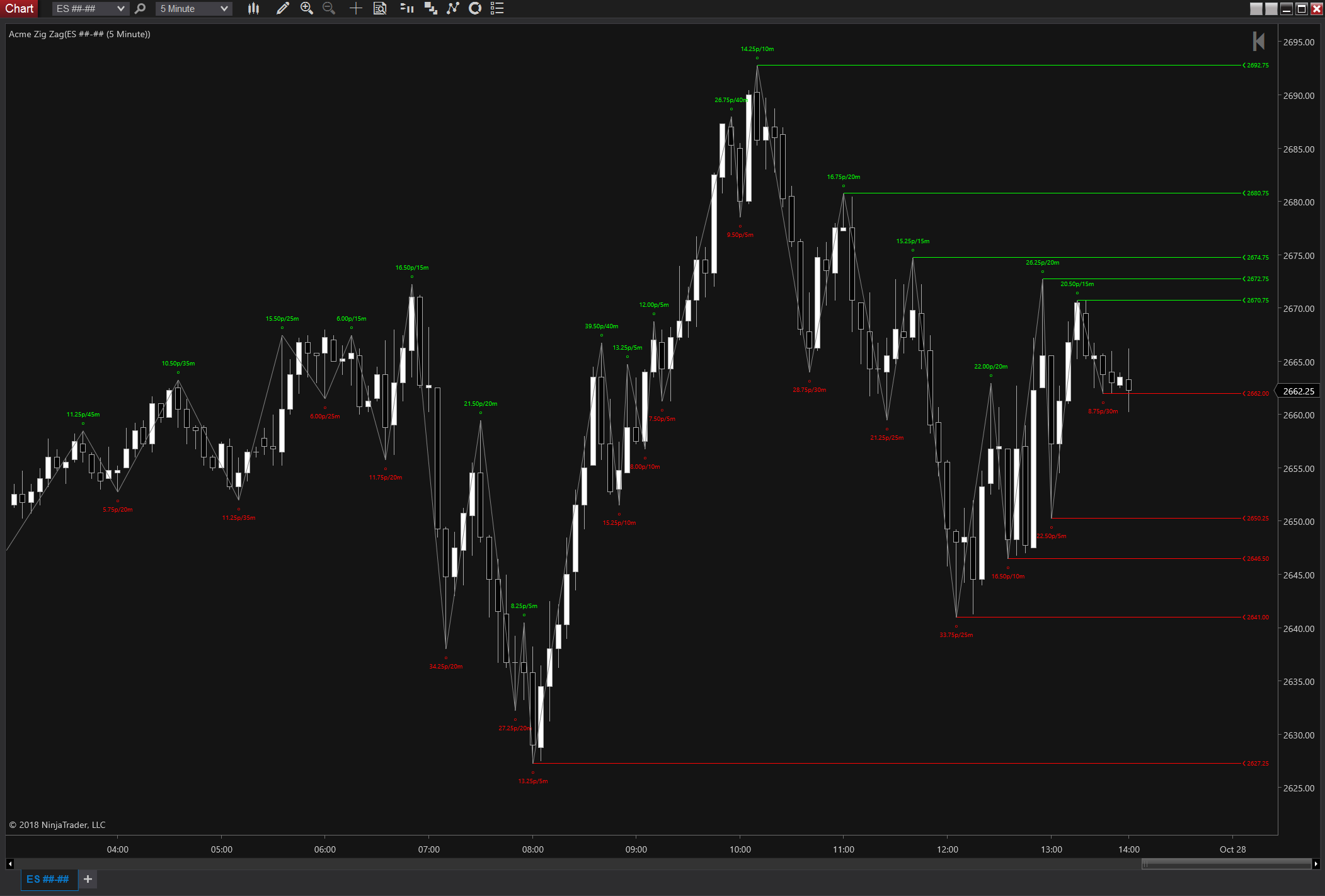 Zig Zag – Rancho Dinero