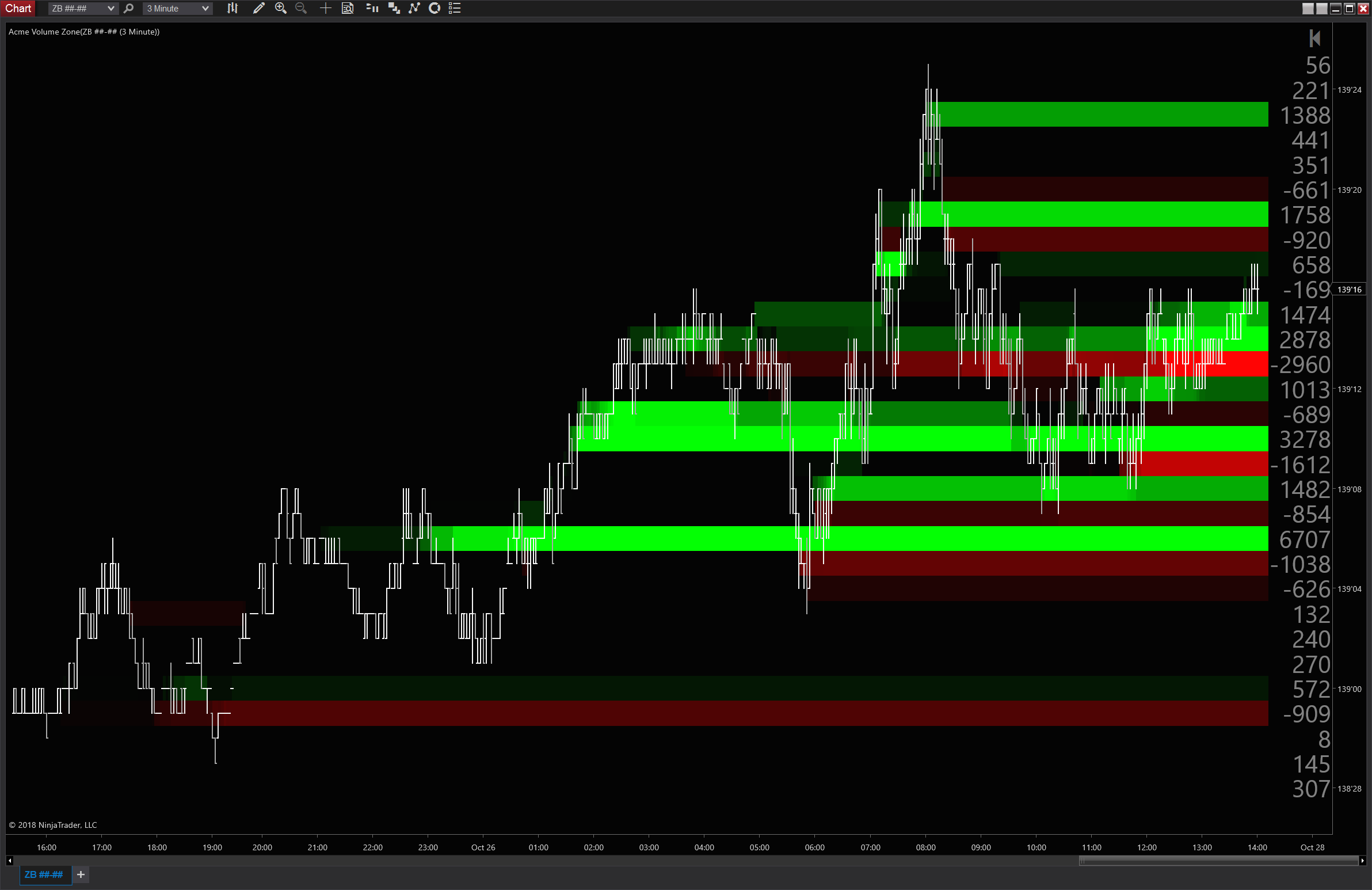 Volume Zone – Rancho Dinero