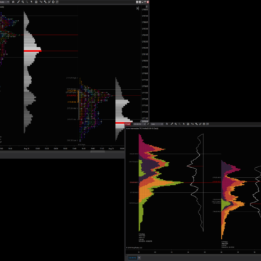 Time Price Opportunity (TPO) Profiles – Rancho Dinero